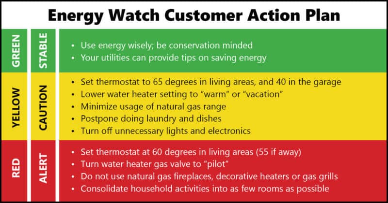 Energy Watch Plan: Conserve During Cold in Southcentral AK