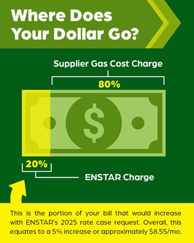 ENSTAR Rate Case Overview & FAQs - Enstar Natural Gas